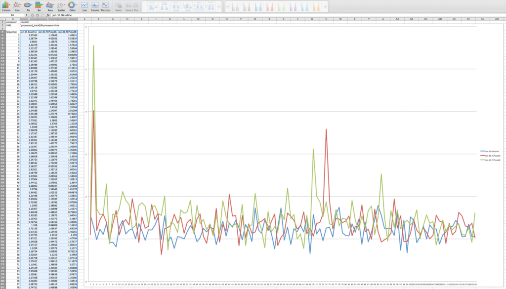 33034_chart1.png – SQLBlog.org
