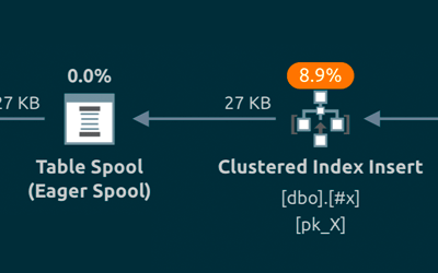 August 2019 – SQLBlog.org