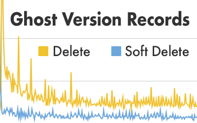 January 2020 – SQLBlog.org