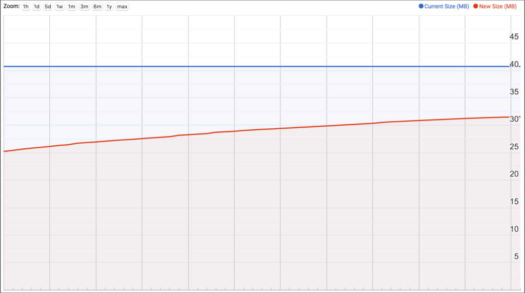queue-size – SQLBlog.org