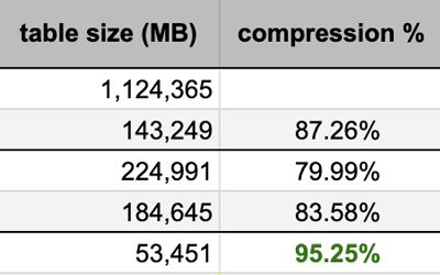 December 27, 2019 – SQLBlog.org
