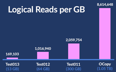 February 2020 – SQLBlog.org