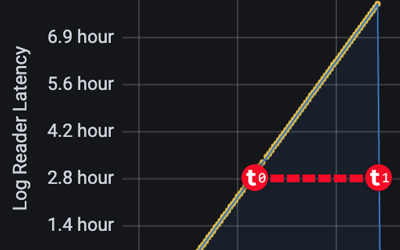 February 2021 – SQLBlog.org