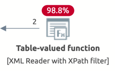 SQL Server – SQLBlog.org
